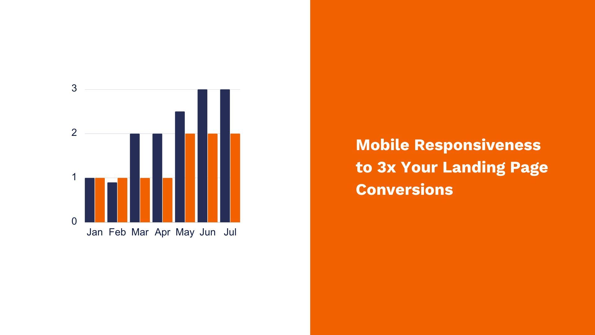 Mobile Responsiveness to 3x Your Landing Page Conversions