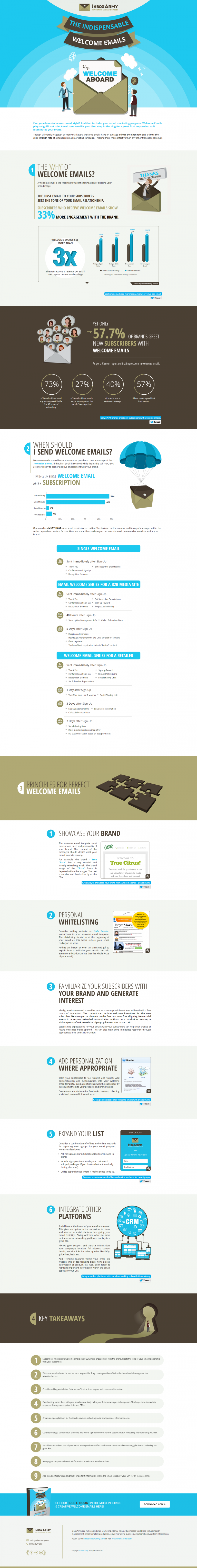 What Makes a Hero Welcome Email? [Infographic]
